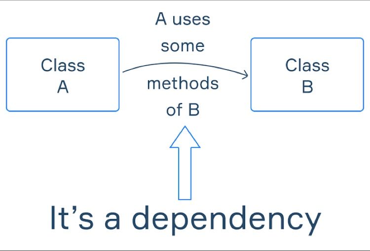 Mir Omranudin Abhar on LinkedIn: Dependency Injection: Dependency ... Mir Omranudin Abhar on LinkedIn: Dependency Injection: Dependency ...