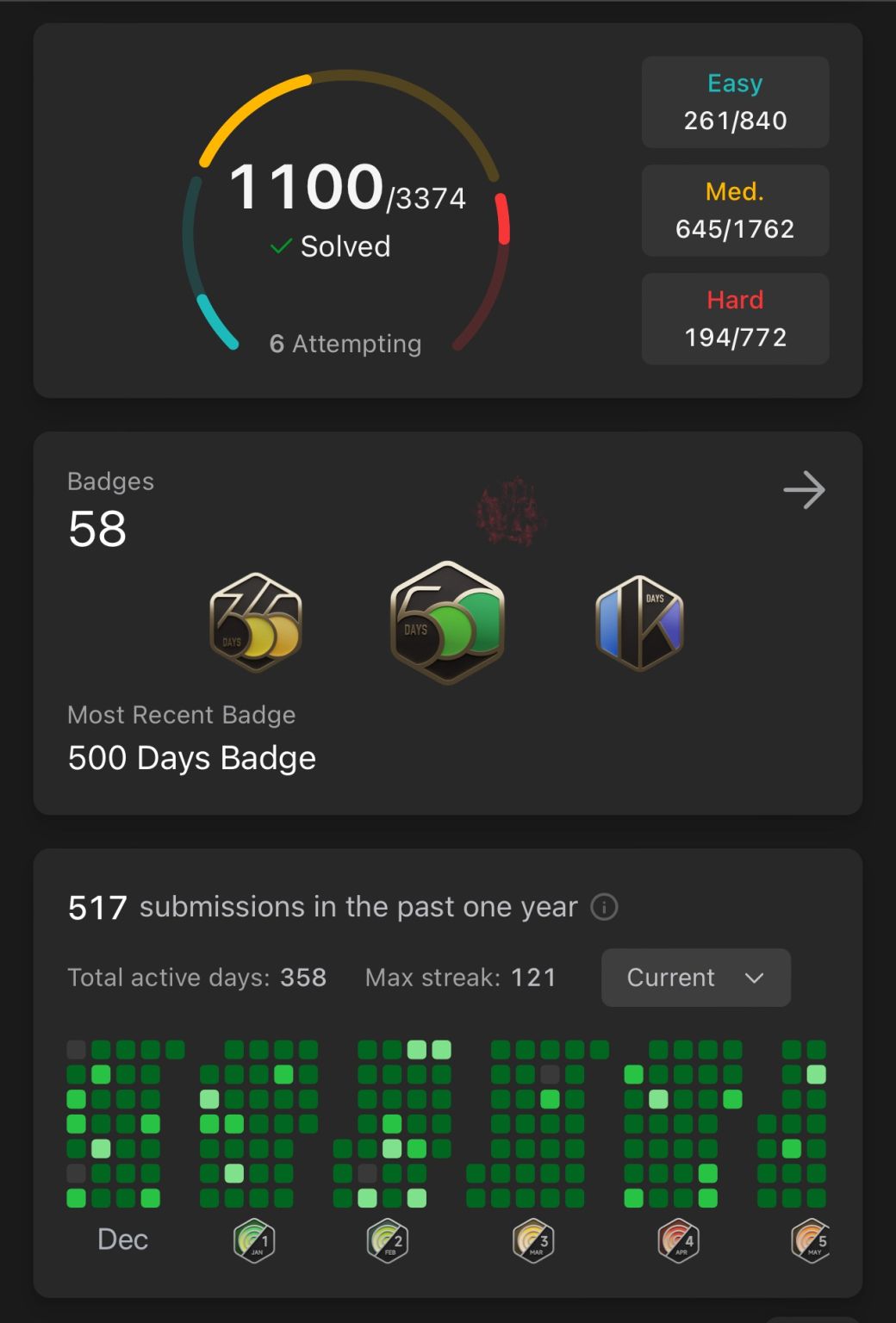 Yermek Kadyrbayev on LinkedIn: #leetcode #1000days #500days Yermek Kadyrbayev on LinkedIn: #leetcode #1000days #500days