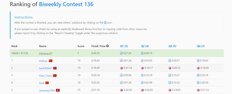 Dattahari Kadam on LinkedIn: 🚀 LeetCode Biweekly and Weekly Contest ... Dattahari Kadam on LinkedIn: 🚀 LeetCode Biweekly and Weekly Contest ...
