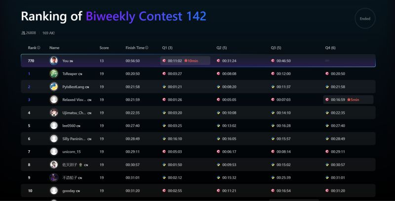 Zeeshan Mujawar on LinkedIn: #leetcode #contestlife #problemsolving # ... Zeeshan Mujawar on LinkedIn: #leetcode #contestlife #problemsolving # ...