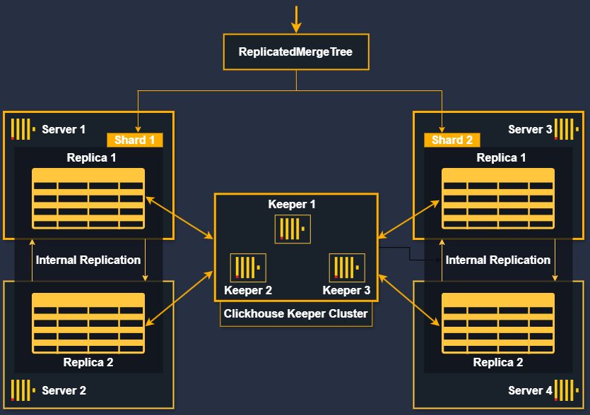 How to run clickhouse cluster locally with docker | Kushal Khadka ... How to run clickhouse cluster locally with docker | Kushal Khadka ...