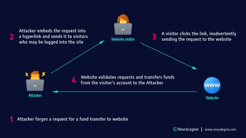 Nakawungu Zaharah on LinkedIn: #octobercybersecurityawarenessmonth Nakawungu Zaharah on LinkedIn: #octobercybersecurityawarenessmonth