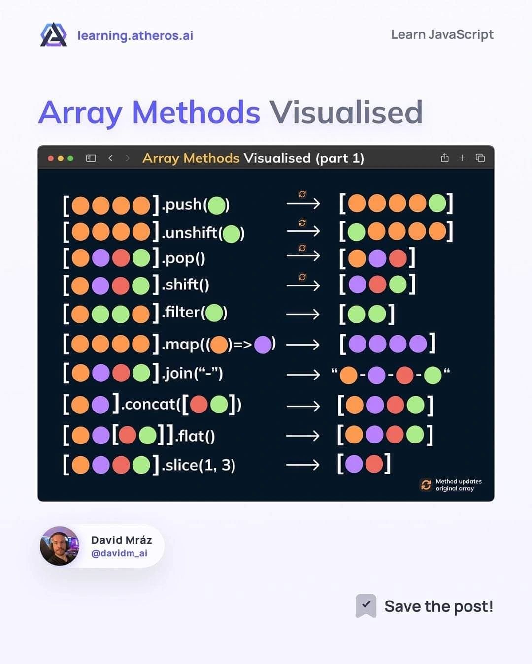 Farhan Israq on LinkedIn: Array method visualised Farhan Israq on LinkedIn: Array method visualised