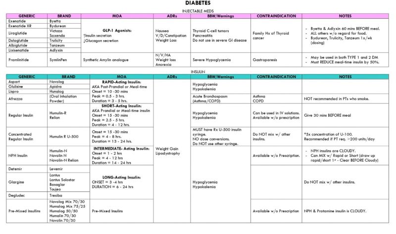 Zeeshan Ahmed Khattak on LinkedIn: Diabetes Pharmacology Zeeshan Ahmed Khattak on LinkedIn: Diabetes Pharmacology