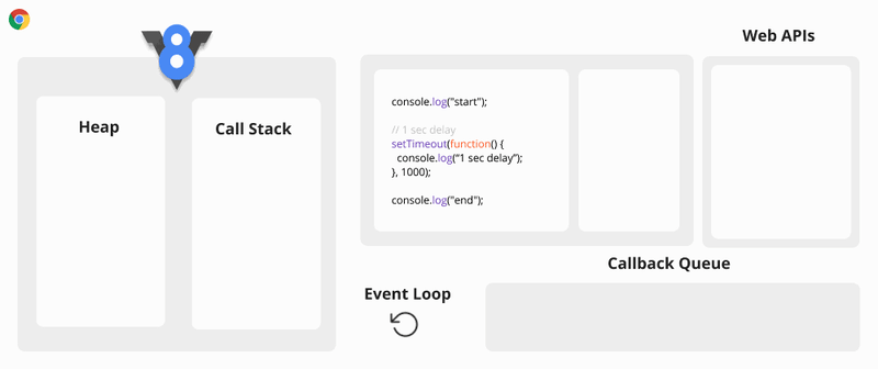 Chetan Barot on LinkedIn: #javascript #eventloop #webdevelopment # ... Chetan Barot on LinkedIn: #javascript #eventloop #webdevelopment # ...