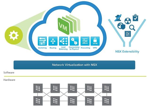 telecomhall on LinkedIn: VMWare NSX easily explained. Mohammed Mohsin telecomhall on LinkedIn: VMWare NSX easily explained. Mohammed Mohsin