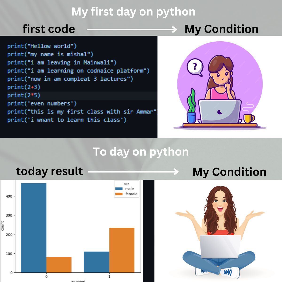 Proud Python beginner: Making progress | Mishal Fatima posted on the ... Proud Python beginner: Making progress | Mishal Fatima posted on the ...
