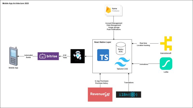 #mobileapps #programming #startups #javascript #reactnative | Gabriel ... #mobileapps #programming #startups #javascript #reactnative | Gabriel ...