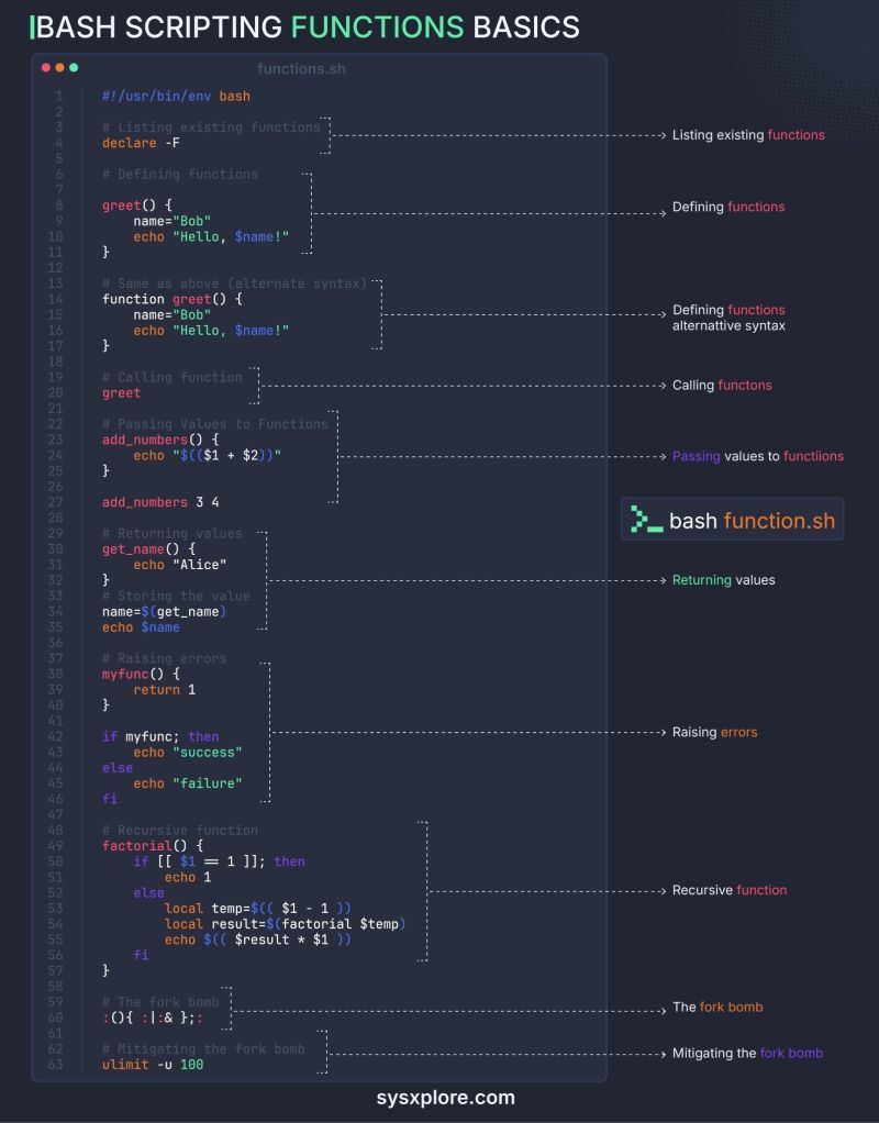#bashscripting #linux #automation #shellscripting | Haim Cohen ๐ฎ๐ฑ ๐๏ธ #bashscripting #linux #automation #shellscripting | Haim Cohen ๐ฎ๐ฑ ๐๏ธ
