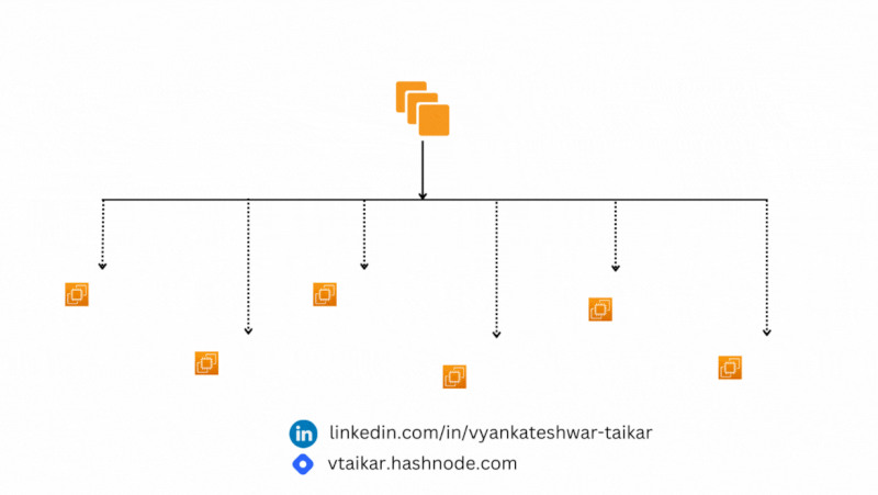 Vyankateshwar Taikar on LinkedIn: #aws #ec2 #cloudcomputing # ... Vyankateshwar Taikar on LinkedIn: #aws #ec2 #cloudcomputing # ...