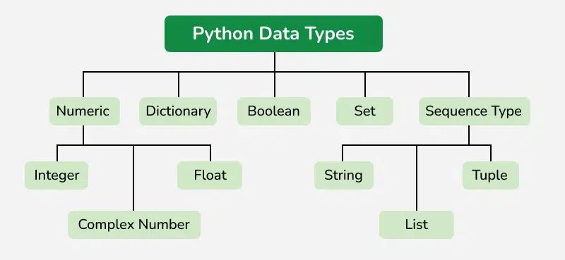 #python #datatypes #learnpython #googlecolab #coding | Ali Askari #python #datatypes #learnpython #googlecolab #coding | Ali Askari