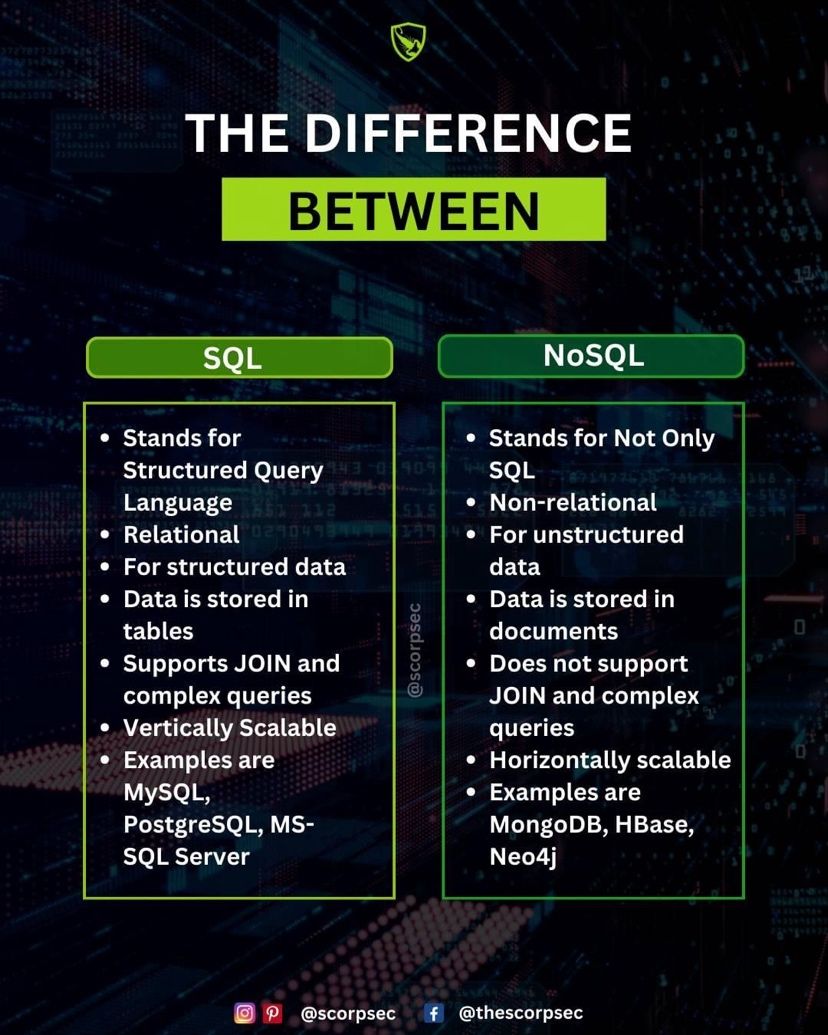 Feroz Khan on LinkedIn: #sql #nosql #dbms #data #database #sqldeveloper ... Feroz Khan on LinkedIn: #sql #nosql #dbms #data #database #sqldeveloper ...
