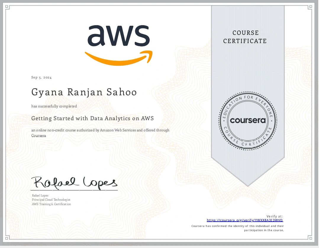 Gyana Ranjan Sahoo on LinkedIn: Gyana Ranjan Sahoo on LinkedIn: