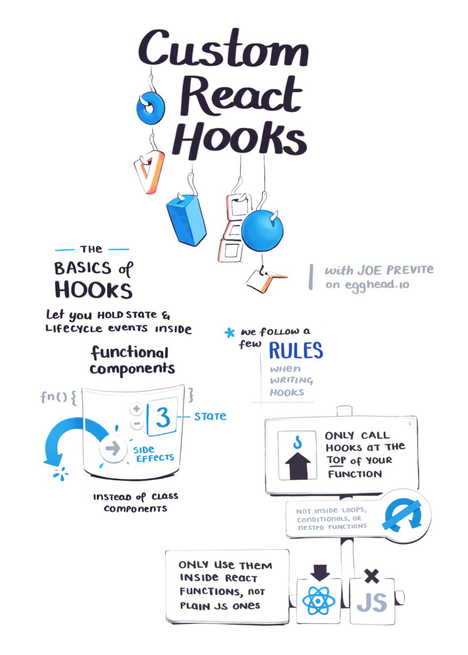 Vaibhav Mavani on LinkedIn: #reactjs #customhooks #webdevelopment # ... Vaibhav Mavani on LinkedIn: #reactjs #customhooks #webdevelopment # ...