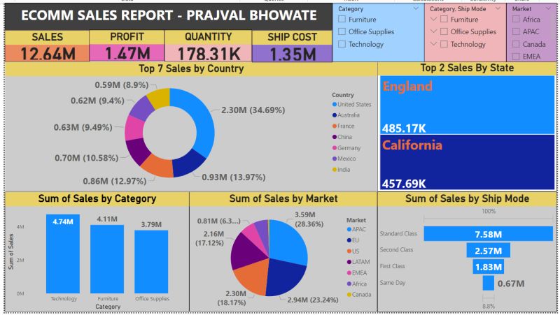Prajval Bhowate on LinkedIn: #connections #techtip24 #powerbi # ... Prajval Bhowate on LinkedIn: #connections #techtip24 #powerbi # ...