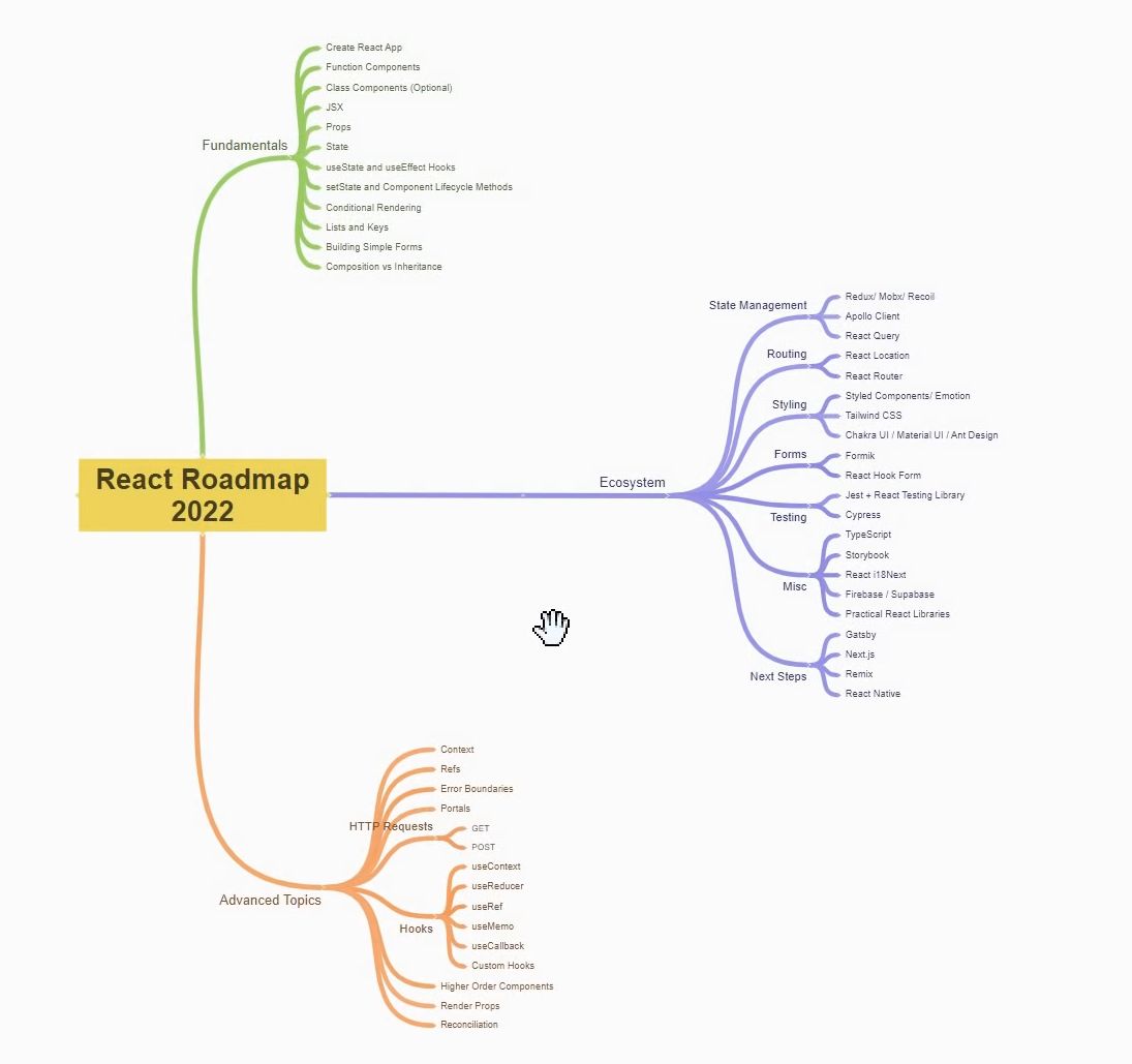 Sanjeev Ranjan Singh on LinkedIn: #react #learningjourney #webdevelopment Sanjeev Ranjan Singh on LinkedIn: #react #learningjourney #webdevelopment