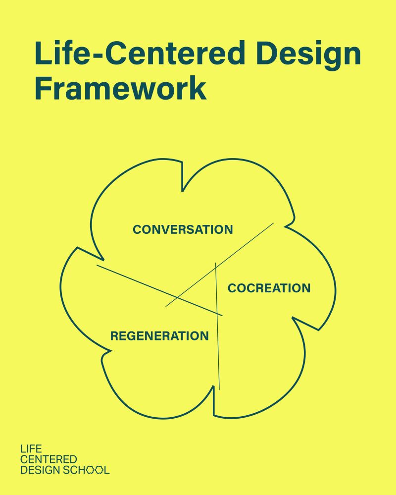 Jeroen Spoelstra on LinkedIn: #lifecentereddesign #nonhumanpersona # ... Jeroen Spoelstra on LinkedIn: #lifecentereddesign #nonhumanpersona # ...