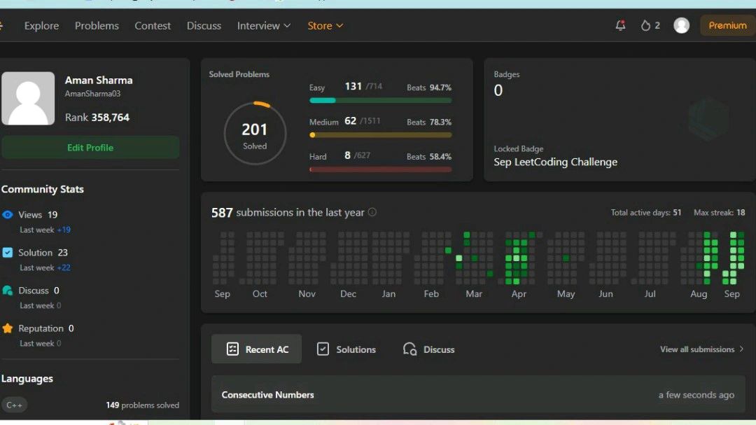 Completed 200 Leetcode problems | Aman Sharma posted on the topic ... Completed 200 Leetcode problems | Aman Sharma posted on the topic ...