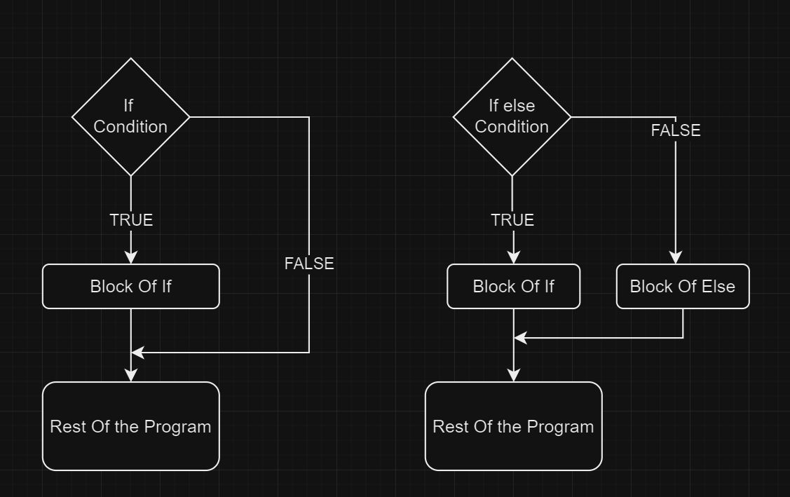 Aakif Kohari on LinkedIn: #javaprogramming #programmingbasics Aakif Kohari on LinkedIn: #javaprogramming #programmingbasics