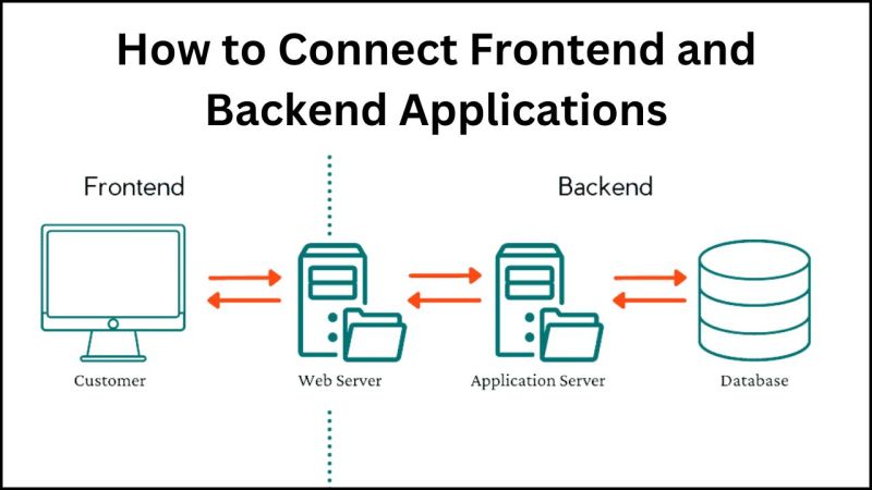 Raza Haider on LinkedIn: #backenddevelopment #api #databases # ... Raza Haider on LinkedIn: #backenddevelopment #api #databases # ...
