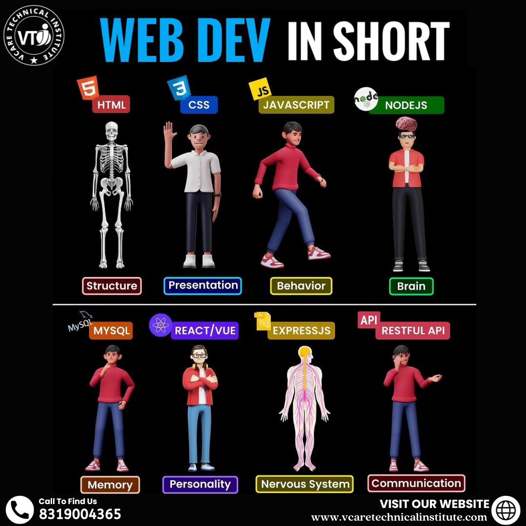 Vcare Technical Institute on LinkedIn: #coding #frontend #programming # ... Vcare Technical Institute on LinkedIn: #coding #frontend #programming # ...