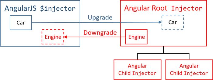Subhash Bahunuthula on LinkedIn: #angular #angularjs #typescript # ... Subhash Bahunuthula on LinkedIn: #angular #angularjs #typescript # ...