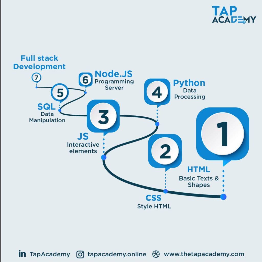 Amira Mohammed on LinkedIn: #webdev #javascript #react #programming # ... Amira Mohammed on LinkedIn: #webdev #javascript #react #programming # ...