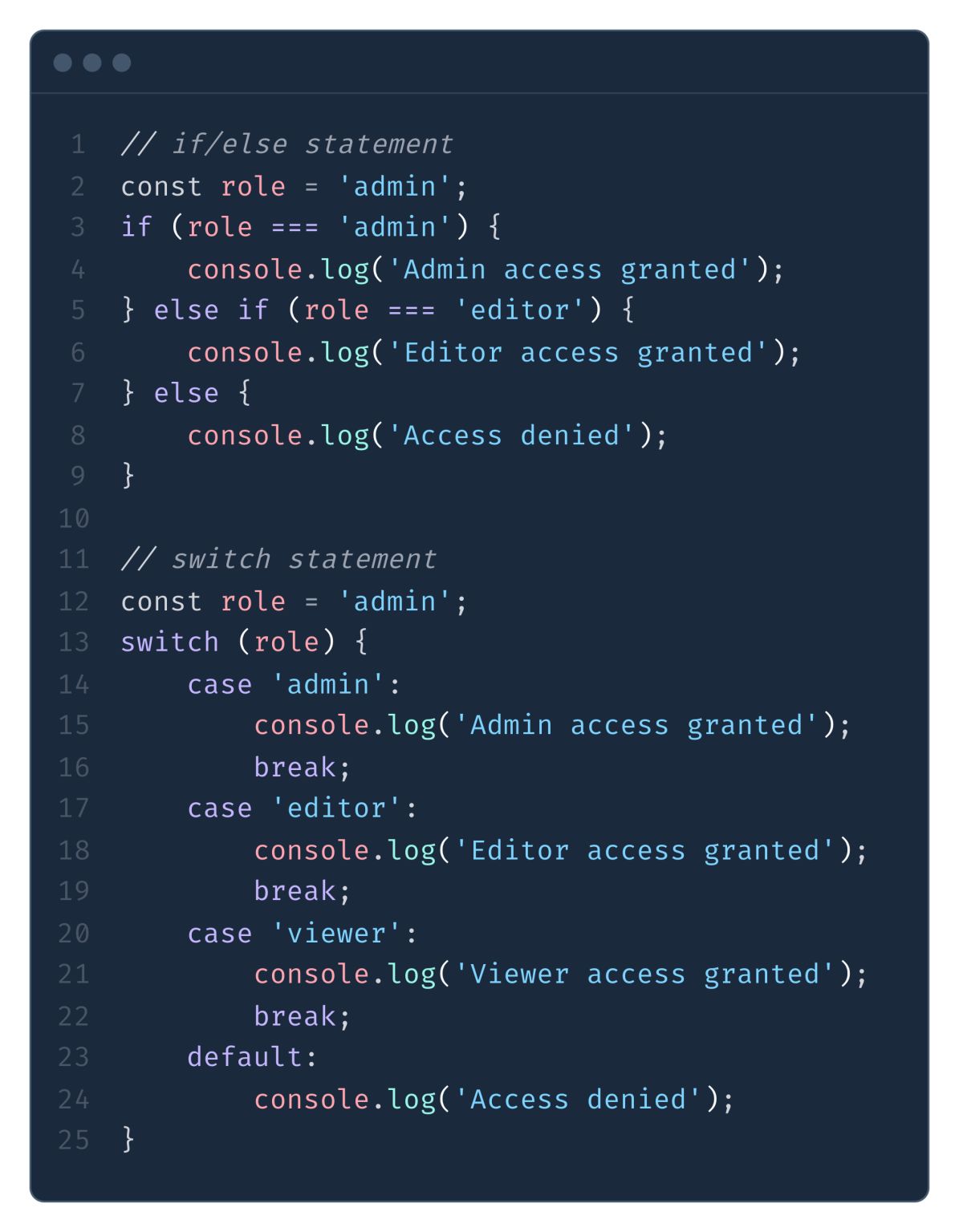 javascript tip of the day: if/else vs switch Statements | Surfoncode ... javascript tip of the day: if/else vs switch Statements | Surfoncode ...