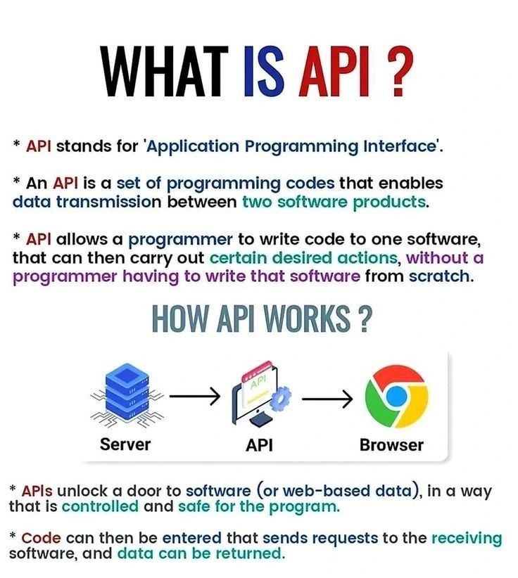 Marvex Scoarts on LinkedIn: #coding #programming #learntocode #api # ... Marvex Scoarts on LinkedIn: #coding #programming #learntocode #api # ...
