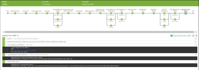 #jenkins #cicd #devops #cicdpipeline #jenkinsbestpractices… | Chandan Kumar #jenkins #cicd #devops #cicdpipeline #jenkinsbestpractices… | Chandan Kumar