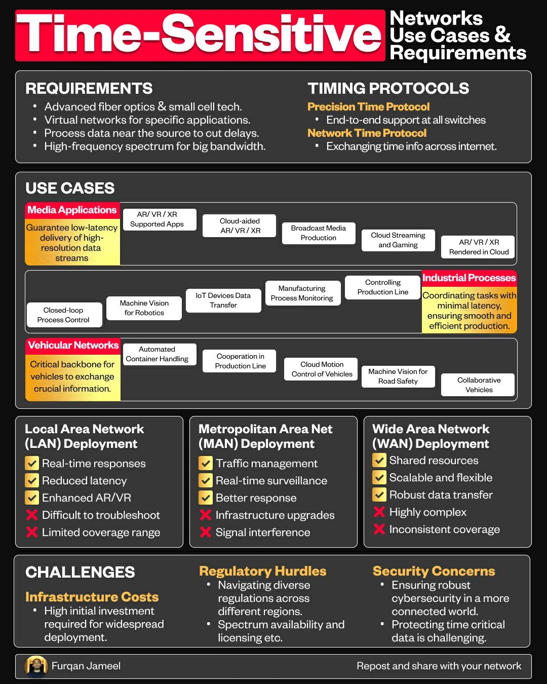 telecomhall on LinkedIn: Quick Summary: Time-Sensitive Networks Use ... telecomhall on LinkedIn: Quick Summary: Time-Sensitive Networks Use ...