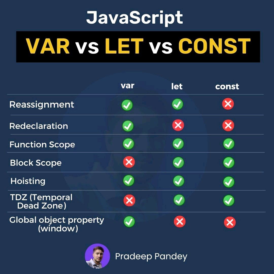 Saurav Rakholiya on LinkedIn: #javascript #javascriptdeveloper Saurav Rakholiya on LinkedIn: #javascript #javascriptdeveloper