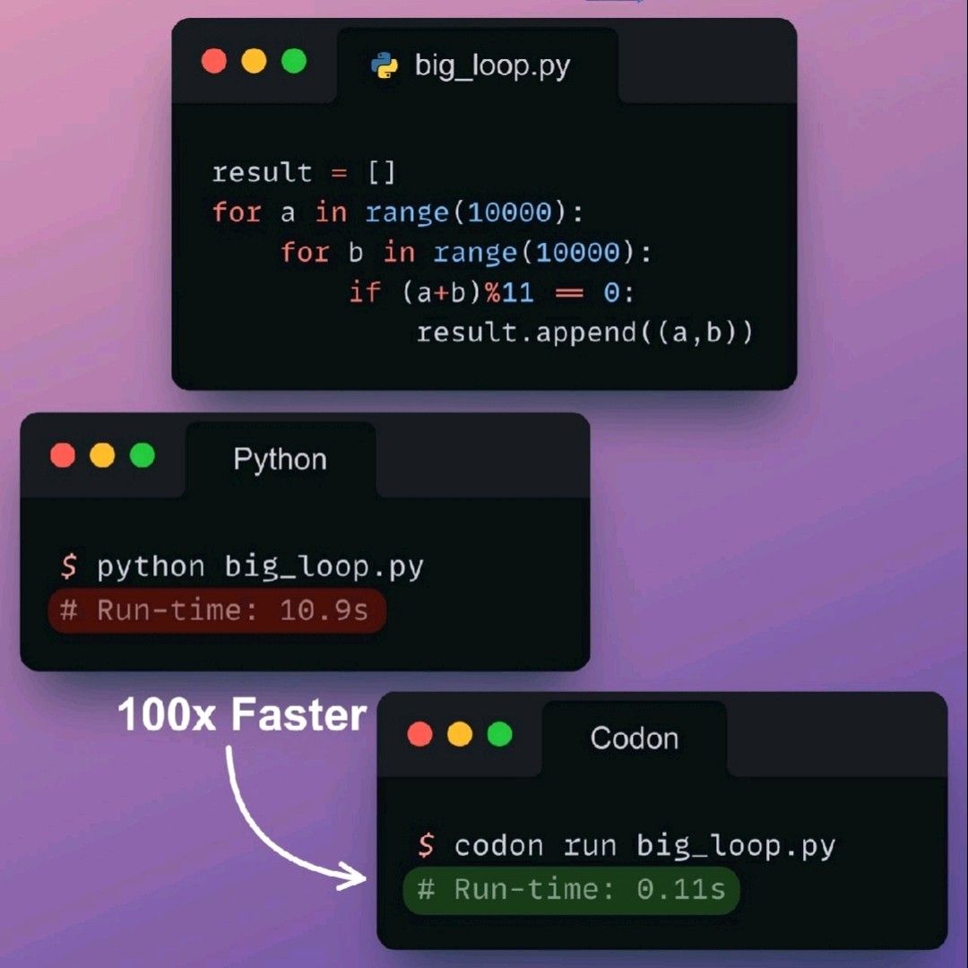 Rahul Choudhary on LinkedIn: #python #pythonprogramming #pythoncoding # ... Rahul Choudhary on LinkedIn: #python #pythonprogramming #pythoncoding # ...