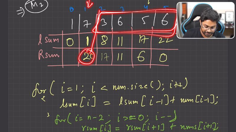 Ujjwal Patel on LinkedIn: #leetcode #cplusplus #arrays # ... Ujjwal Patel on LinkedIn: #leetcode #cplusplus #arrays # ...