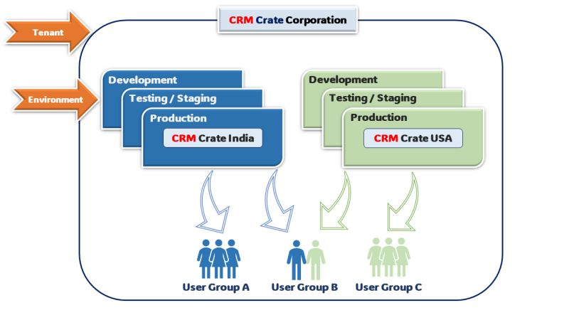 Learn Power Platform Tenants and Environments | Prashant Tirlotkar ... Learn Power Platform Tenants and Environments | Prashant Tirlotkar ...