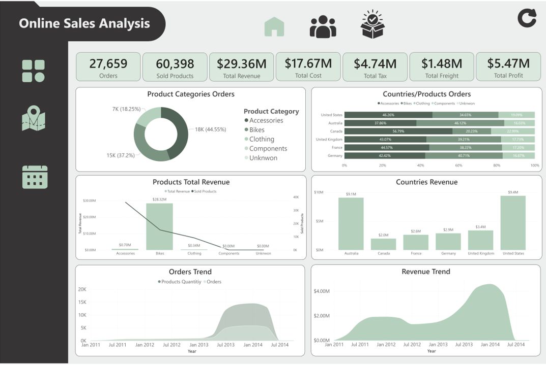 Mohamed Tharwat on LinkedIn: 🚀 Project Highlight: Power BI Dashboard ... Mohamed Tharwat on LinkedIn: 🚀 Project Highlight: Power BI Dashboard ...