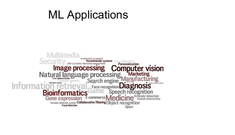 Amna Sabahat on LinkedIn: #ml #ai #aiapplications #model #algorithm Amna Sabahat on LinkedIn: #ml #ai #aiapplications #model #algorithm