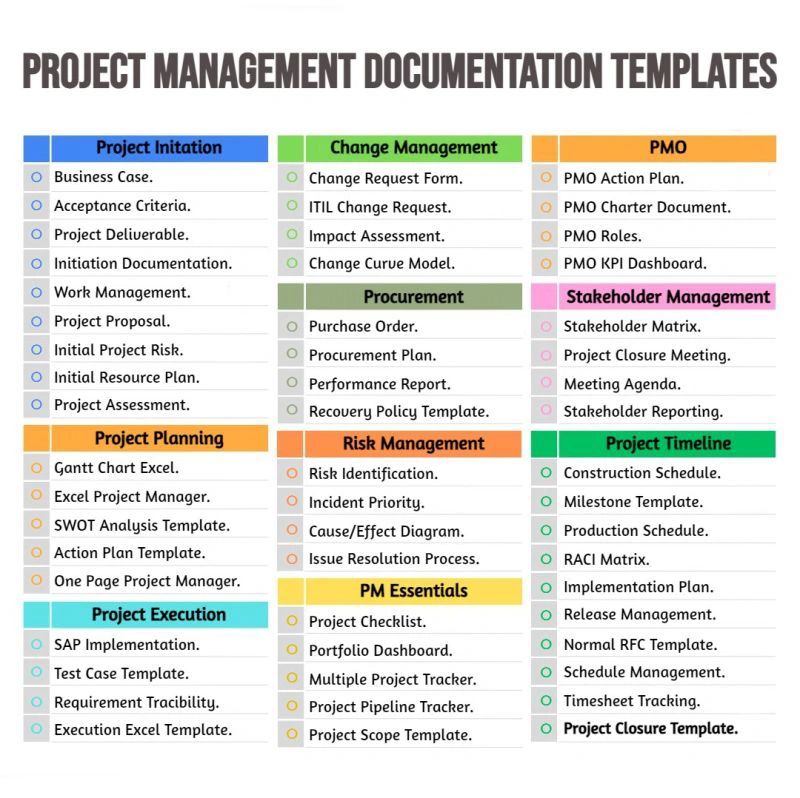 Project Management Skills on LinkedIn: #projectmanagement #engineers # ... Project Management Skills on LinkedIn: #projectmanagement #engineers # ...