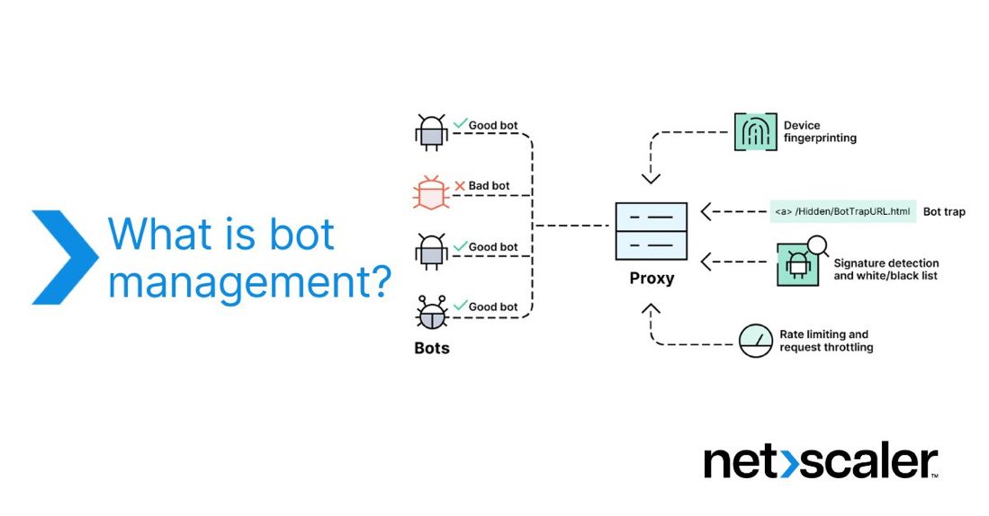 Daniel Valverde on LinkedIn: What is bot management? 🤖 Bot Management ... Daniel Valverde on LinkedIn: What is bot management? 🤖 Bot Management ...