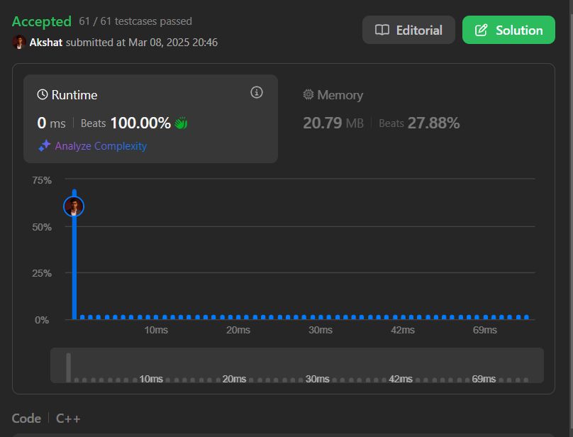 #dsa #problemsolving #leetcode #c #striverdsa #codingjourney… | Akshat ... #dsa #problemsolving #leetcode #c #striverdsa #codingjourney… | Akshat ...