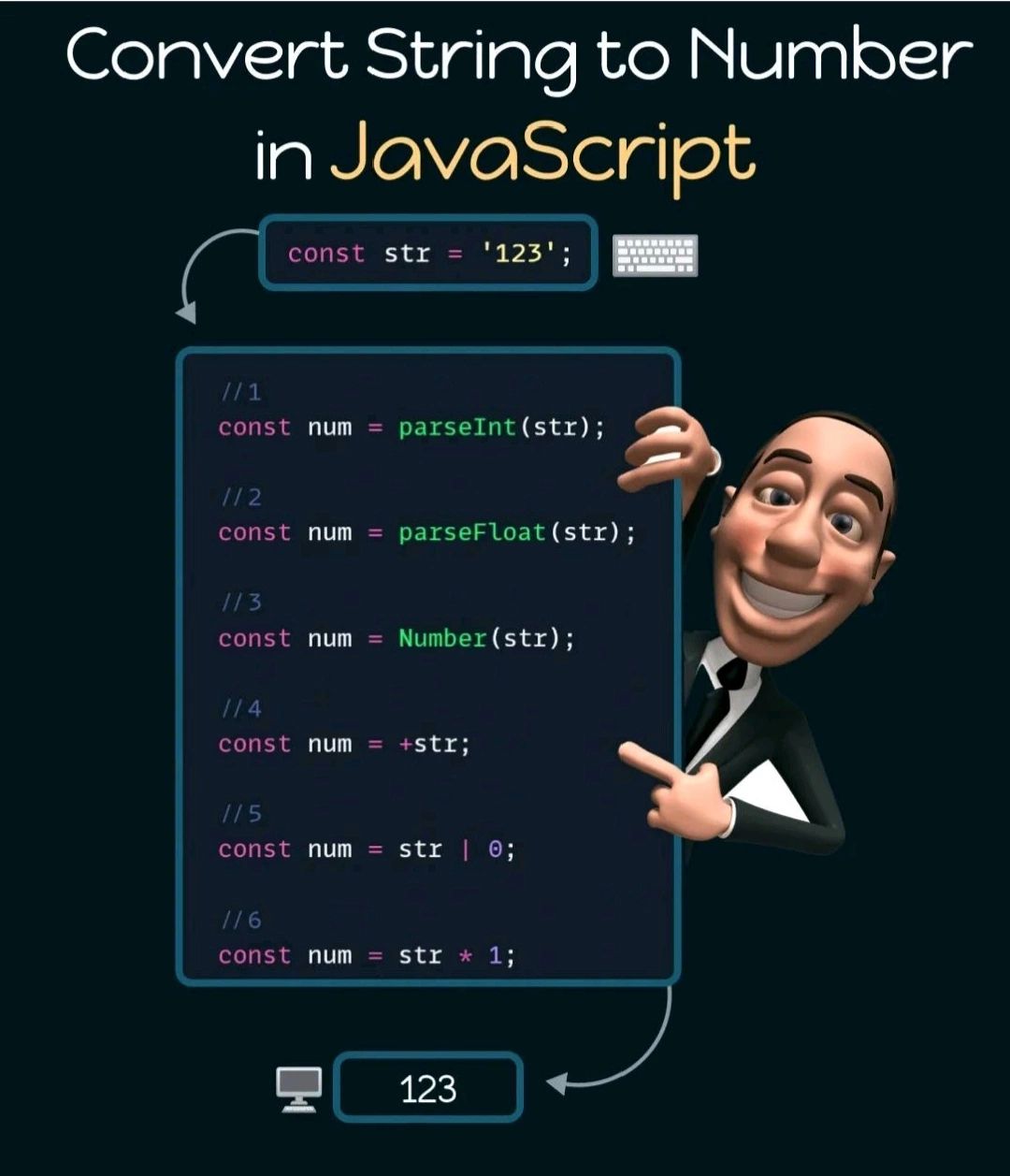 How to convert string to number in Javascript | Rahul Choudhary posted ... How to convert string to number in Javascript | Rahul Choudhary posted ...