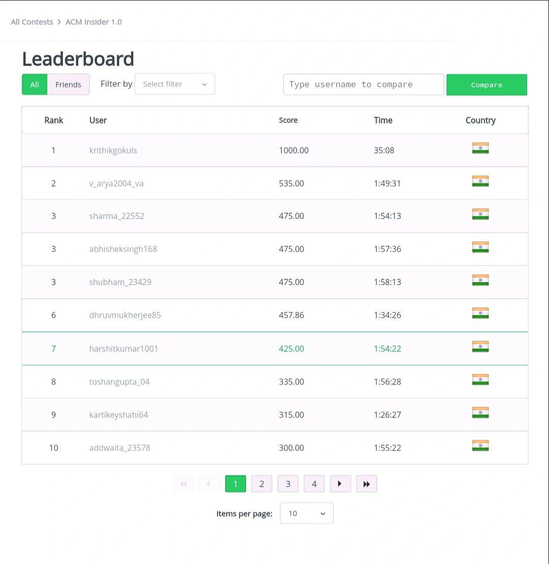 This is my first coding context and i got 7th rank which is ACM INSIDER ... This is my first coding context and i got 7th rank which is ACM INSIDER ...