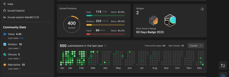 Celebrating 400 wins on LeetCode | Krunal Solanki posted on the topic ... Celebrating 400 wins on LeetCode | Krunal Solanki posted on the topic ...