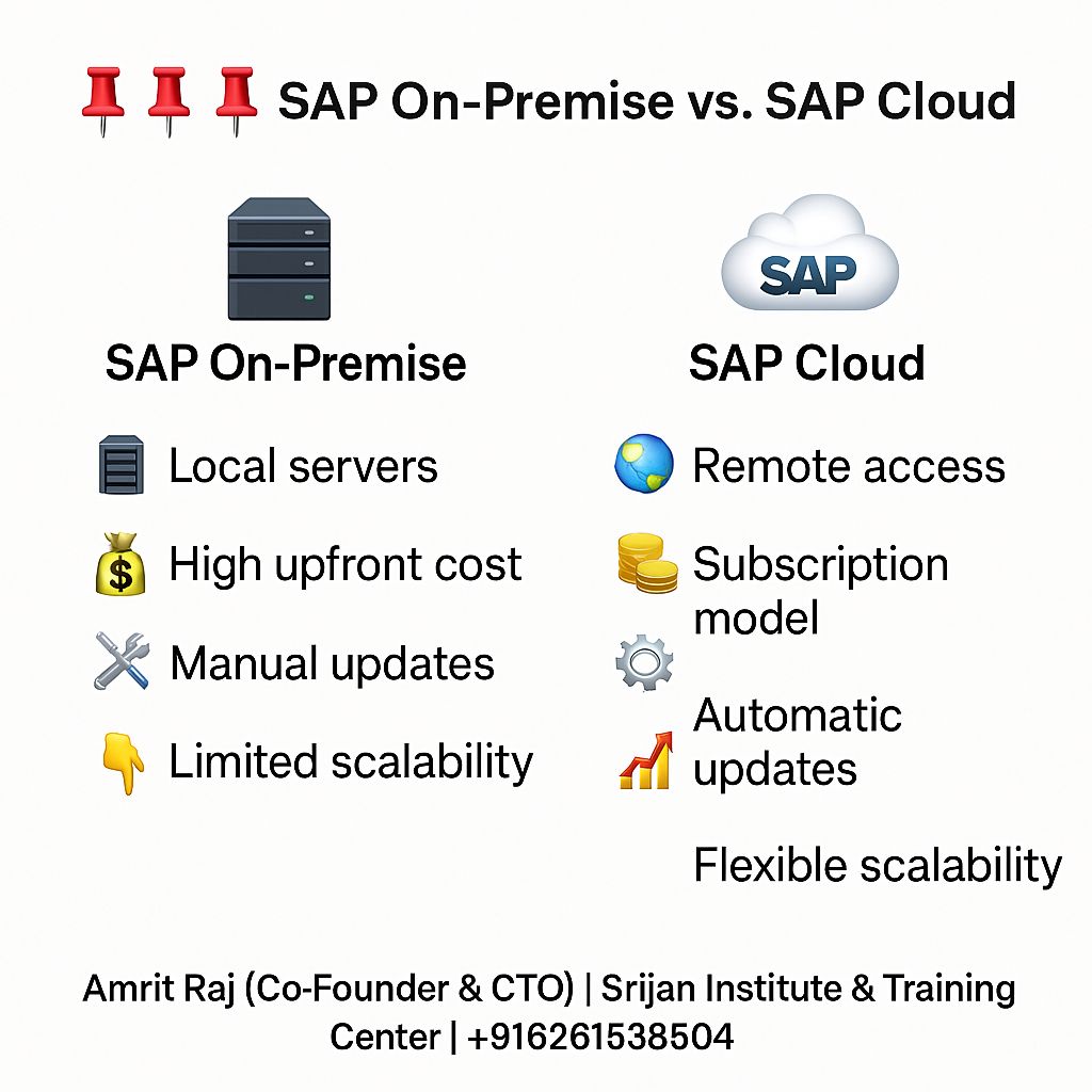 #sap #sapcloud #saponpremise #enterprisetech #digitaltransformation # ... #sap #sapcloud #saponpremise #enterprisetech #digitaltransformation # ...