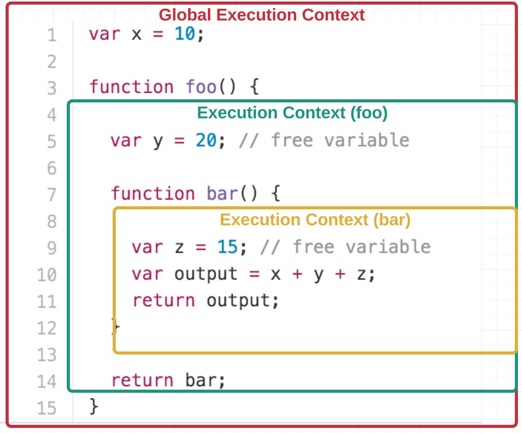 #javascript #closures #webdevelopment #programmingtips #codenewbie ... #javascript #closures #webdevelopment #programmingtips #codenewbie ...