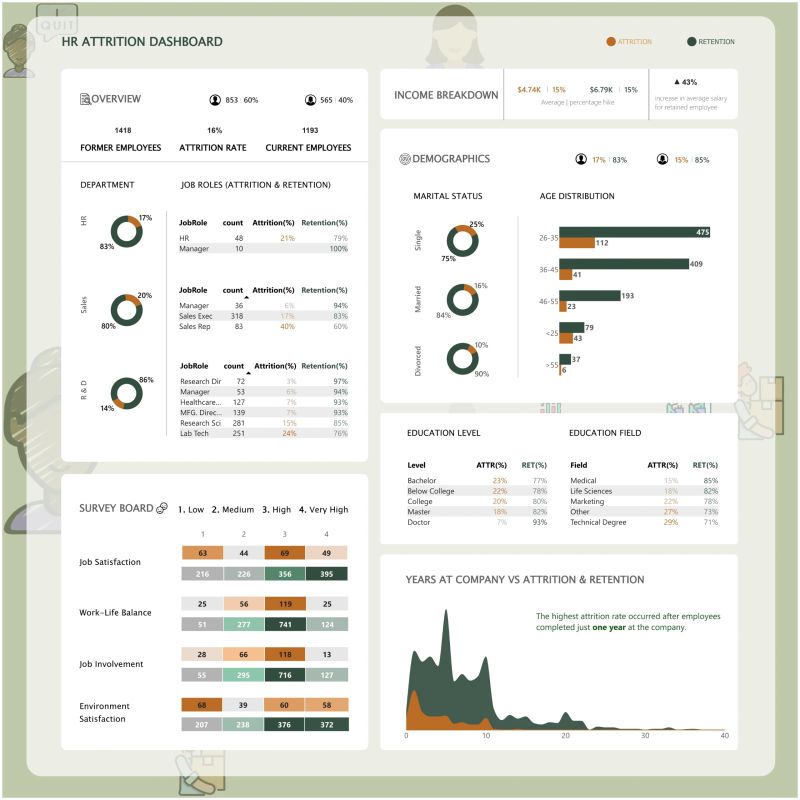 Zehida Thabit on LinkedIn: #datafam #powerbi #dataanalytics # ... Zehida Thabit on LinkedIn: #datafam #powerbi #dataanalytics # ...