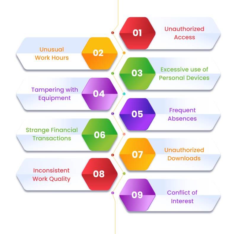 #cybersecurity #insiderthreats #workplacesecurity… | Nakawungu Zaharah ... #cybersecurity #insiderthreats #workplacesecurity… | Nakawungu Zaharah ...