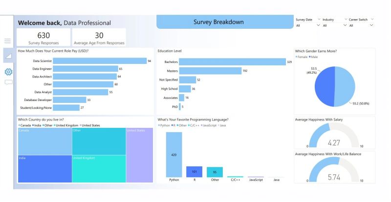 Samuel Onu on LinkedIn: #datafam #dataanalyst #dataanalytics # ... Samuel Onu on LinkedIn: #datafam #dataanalyst #dataanalytics # ...