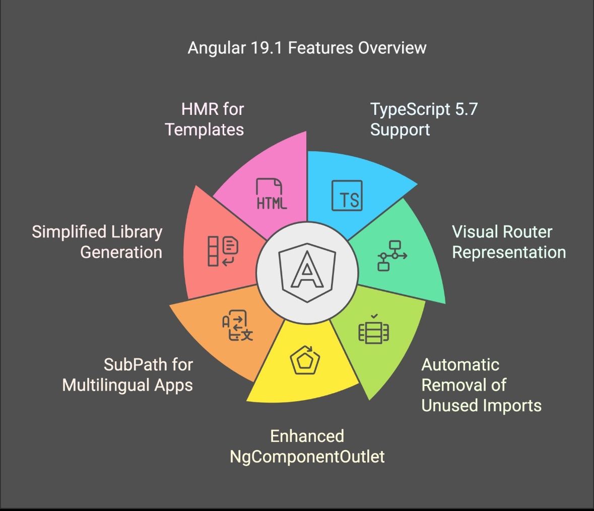 Oumayma Lyna Khaznaji on LinkedIn: #angular #angular19 #webdevelopment ... Oumayma Lyna Khaznaji on LinkedIn: #angular #angular19 #webdevelopment ...