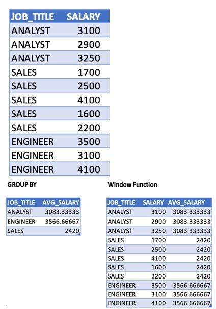 YASH SHARMA on LinkedIn: #sql #sqlqueries #dataanalytics #dataanalyst YASH SHARMA on LinkedIn: #sql #sqlqueries #dataanalytics #dataanalyst